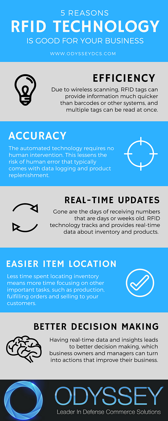 How DoD Suppliers Can Benefit from RFID Technology - Odyssey Defense ...